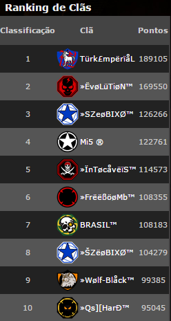 Top 10 Ranking de Clãs | Mundo Do Crossfire AL