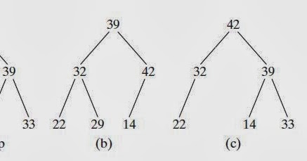 Heap Sort in Java - JAVA Solutions