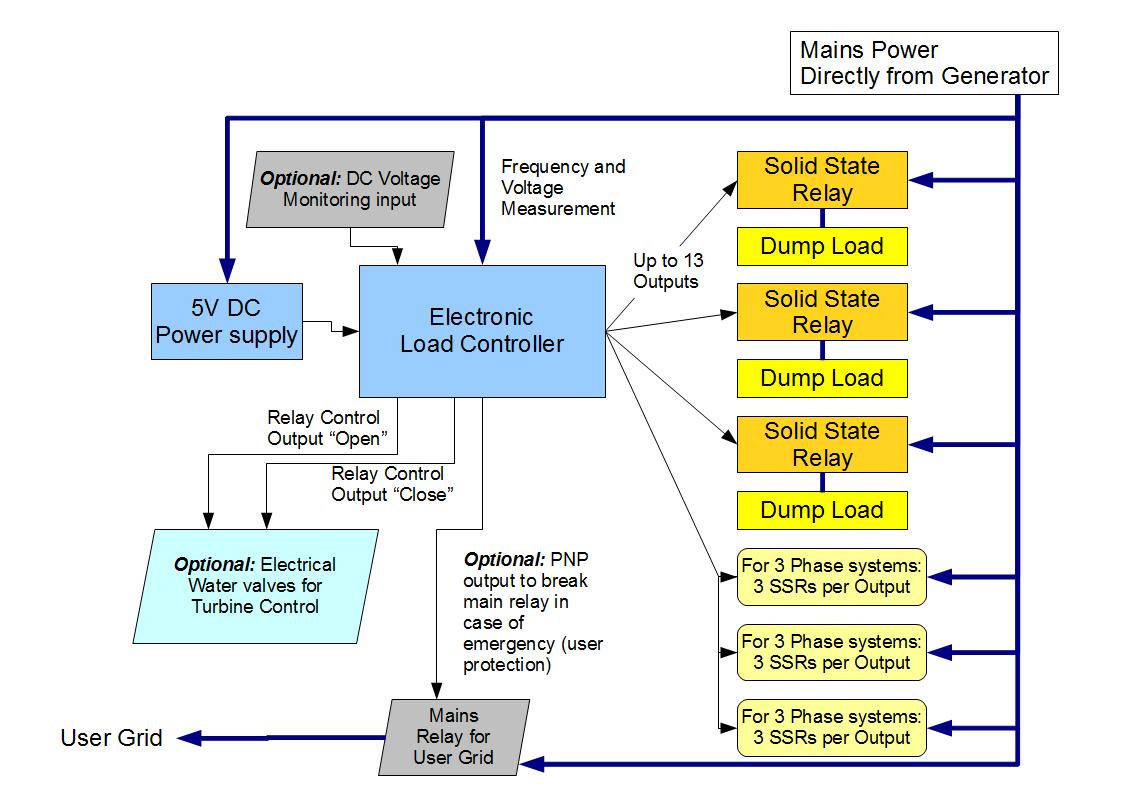 hydro power electronics: Example configurations