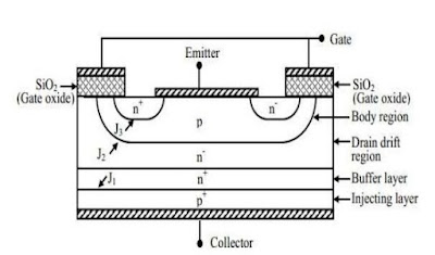 IGBT construction