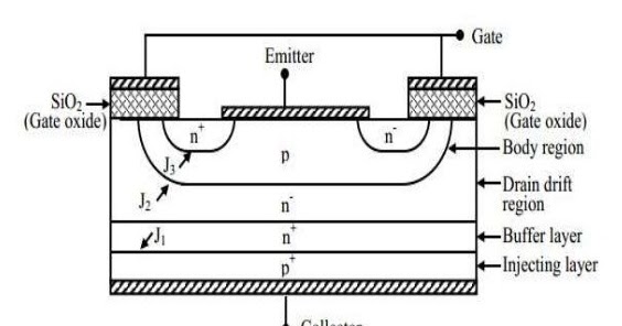 IGBT construction