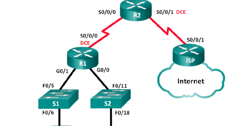 CISCO II: PracFisica1.- Configuración de DHCPv4 básico en un router