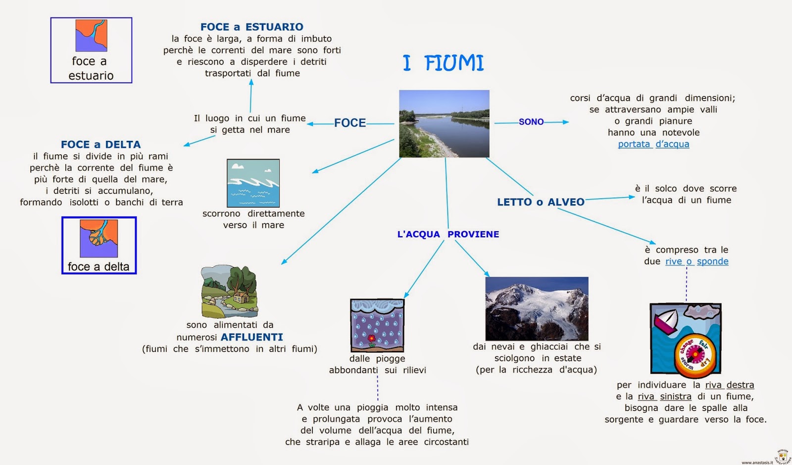 Paradiso delle mappe: I fiumi