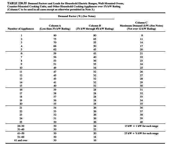 Non-Dwelling Buildings Load Calculations- Part Two ~ Electrical Knowhow