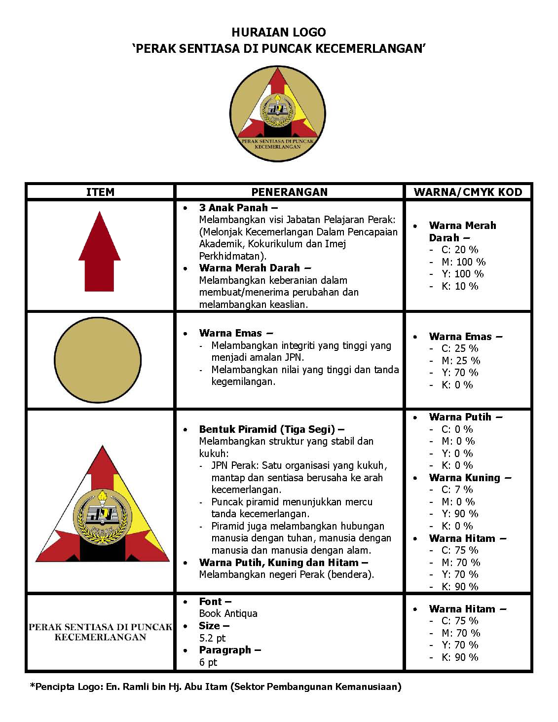 SEKOLAH KEBANGSAAN TOH TANDEWA SAKTI: Logo baharu Jabatan Pelajaran ...