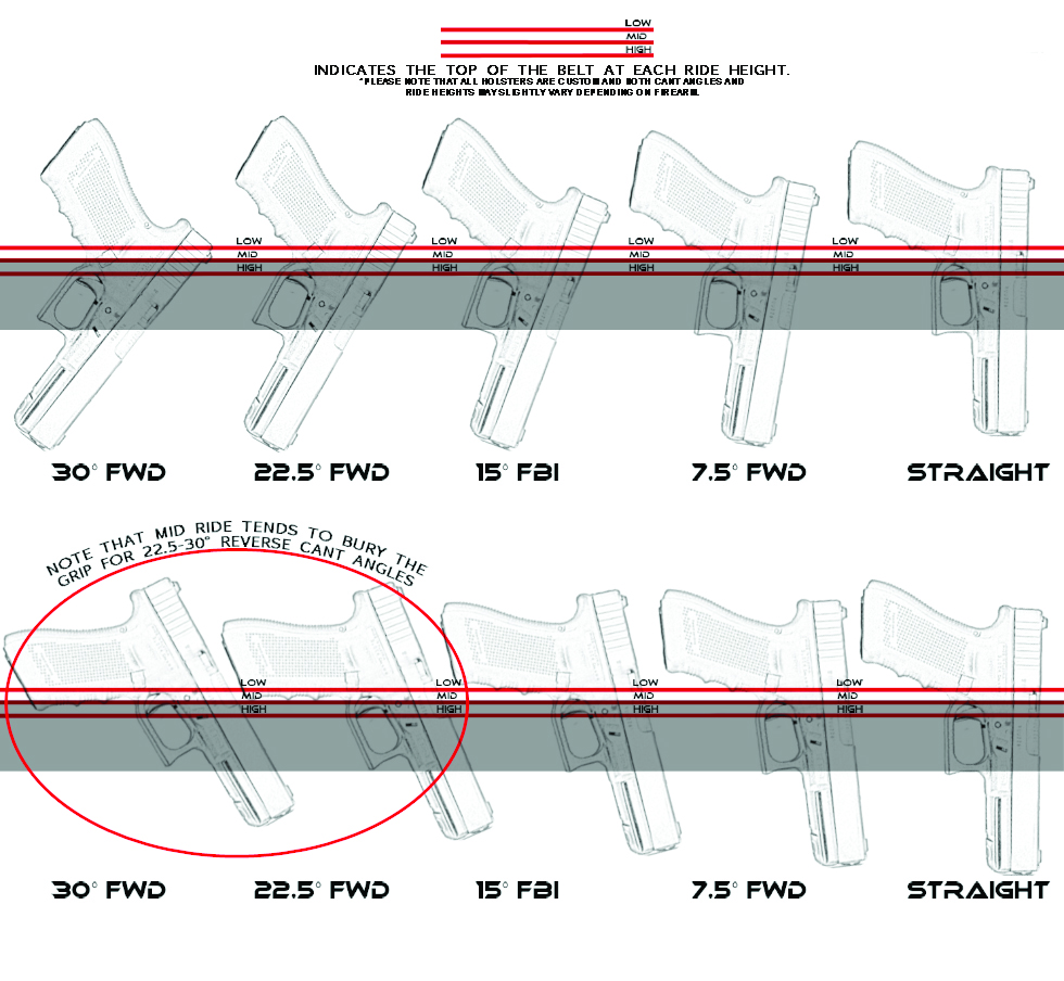 Help with Custom Ride Heights and Cant Angles