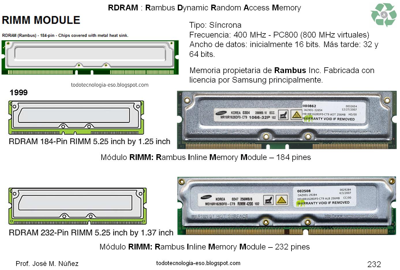 Tecnología -E.S.O. e Ingeniería -Bachillerato: La memoria del ordenador ...