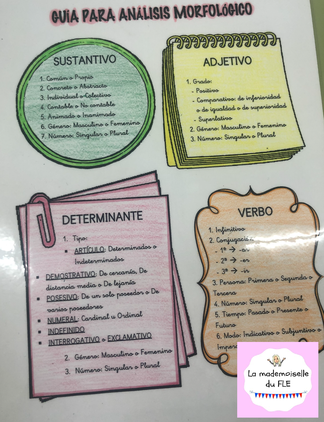 Guía para análisis morfológico