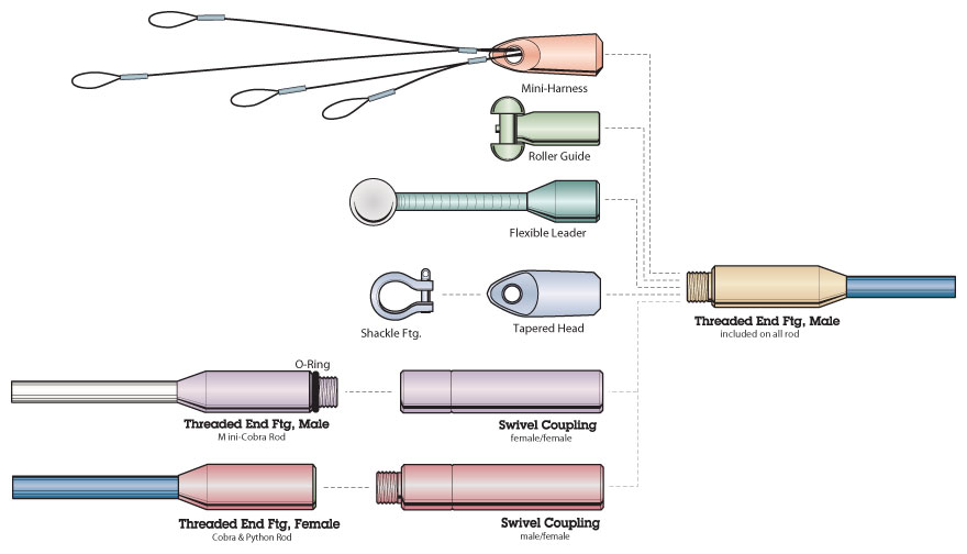 Artikel Pembelajaran Teknik Telekomunikasi,..: Instalasi Kabel Fiber Optik