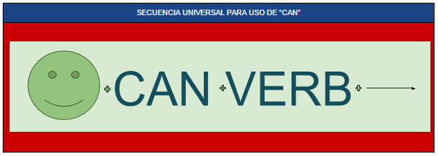 Mi mundo en otra lengua : UNIDAD 3