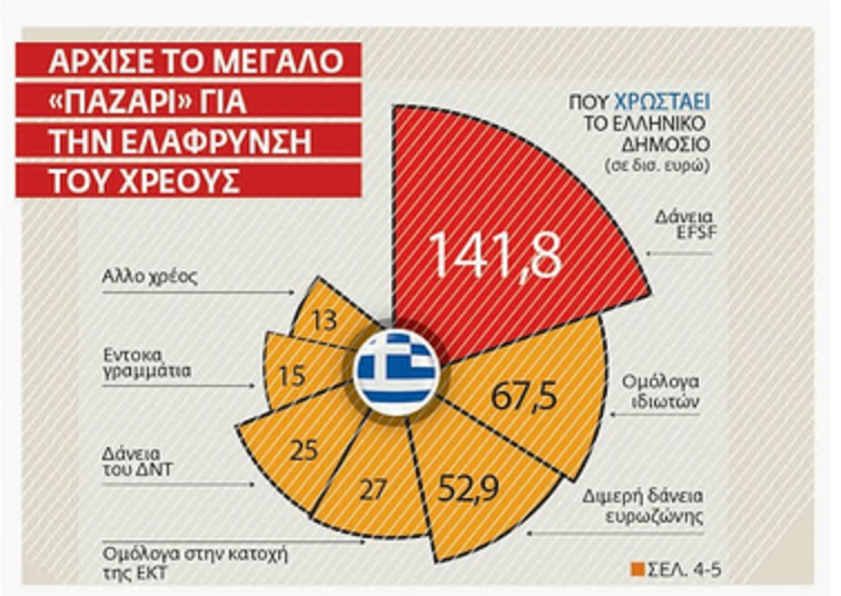 ΟΝ LINE PAPADOPOULOS: ΠΟΥ ΧΡΩΣΤΑΕΙ Η ΕΛΛΑΔΑ (ΓΡΑΦΗΜΑ/ΕΦΗΜΕΡΙΔΑ ΕΠΕΝΔΥΣΗ ...