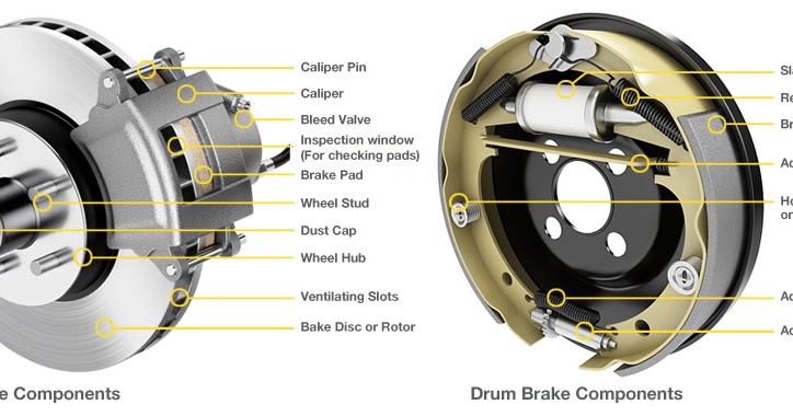 Disc Brake Vs Drum Brake - MechanicsTips