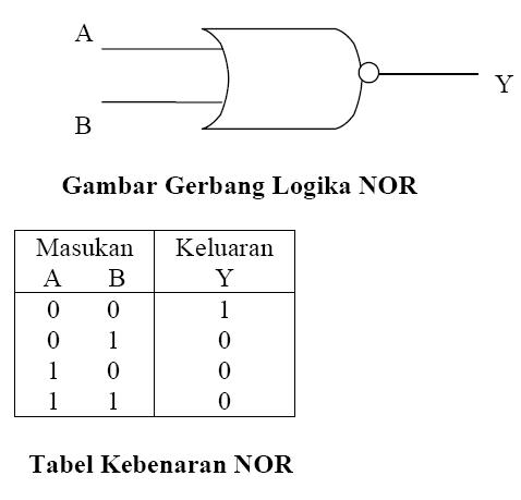 Gerbang logika dasar - Education
