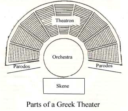 Electra @ NUI Galway: Greek Theatre and the Stage