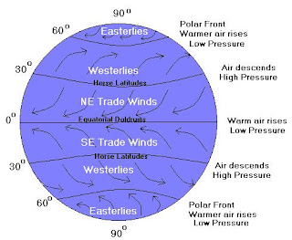 geografi lingkungan: Arus Laut (Sea Current)