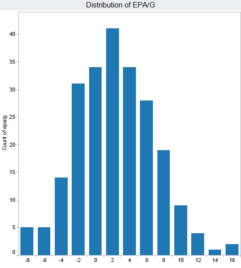 Advanced Football Analytics (formerly Advanced NFL Stats): The Pay ...