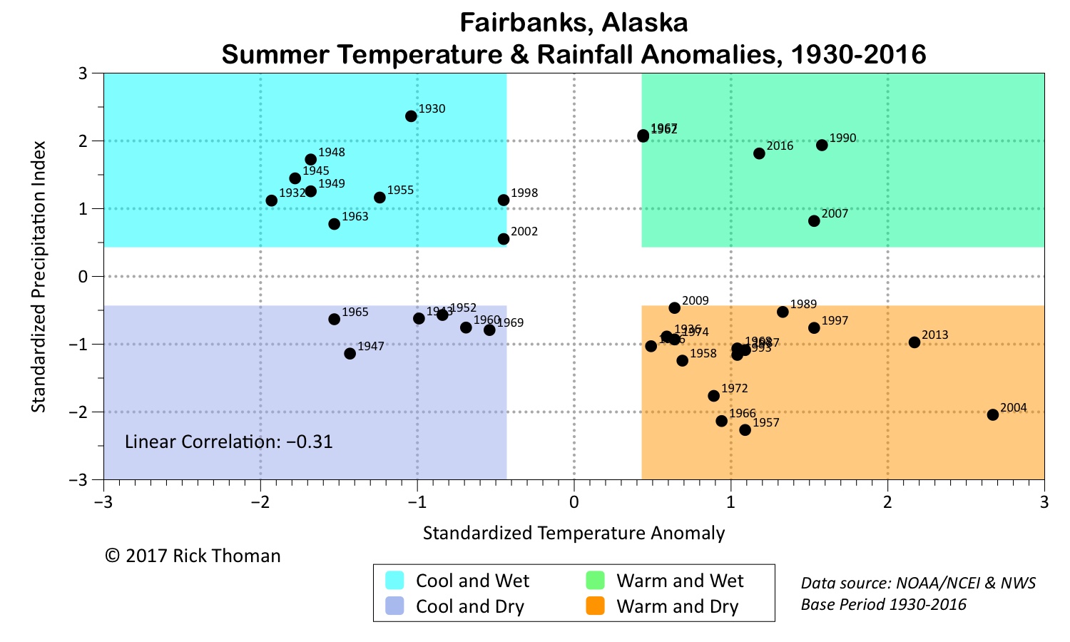 Deep Cold: Alaska Weather & Climate: Does Wet=Cool in Summer? The ...