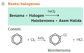 BENZENA DAN TURUNANNYA ~ CikGu Rina