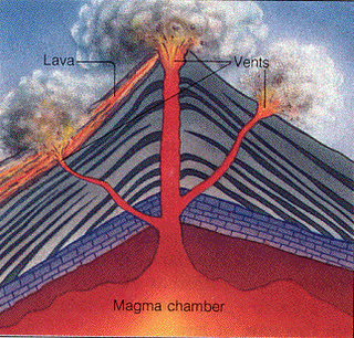 geografi lingkungan: AKTIVITAS MAGMA GUNUNG API