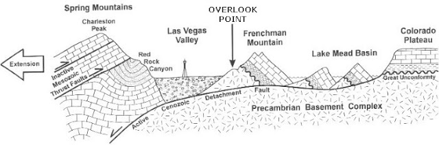 Geotripper: Out in America's Never Never: Exploring the Grand Canyon ...