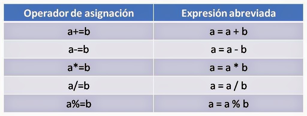 Programacion en C++: Tipos de Variables