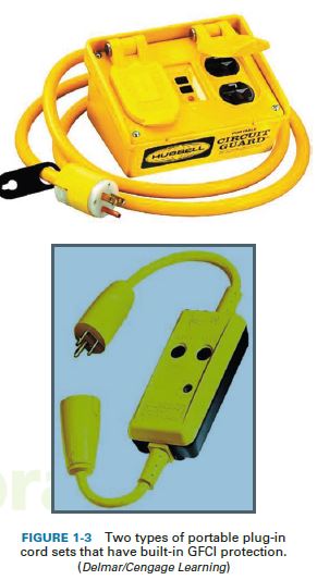 Electrical Power Tools - ELECTRICAL ENGINEERING