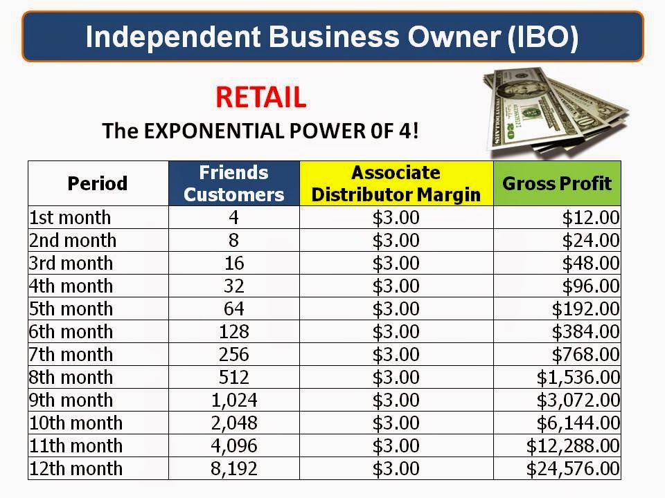 Sealerstick: Income Potential