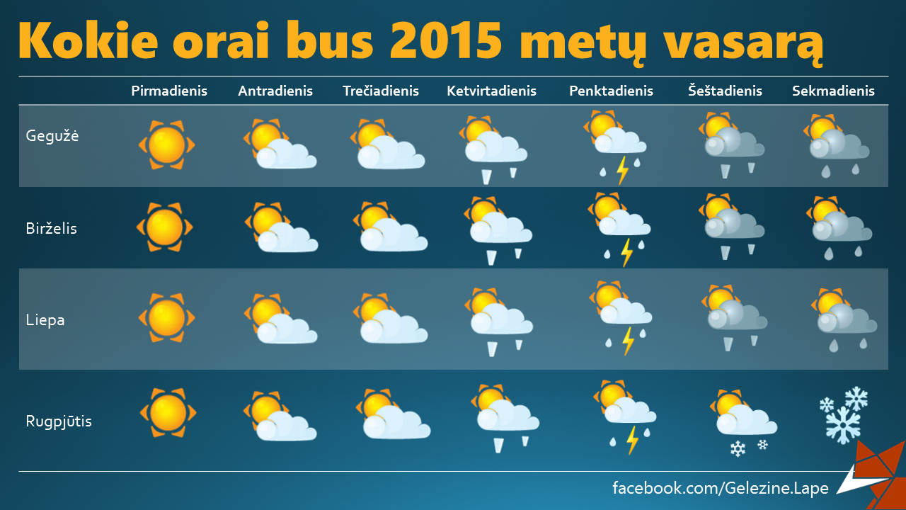 Geležinė Lapė: infografika