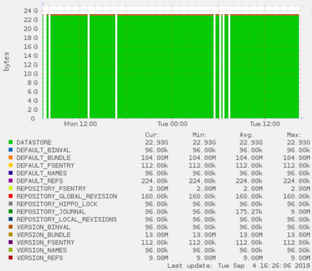 Woonsan on Open Source Software: 2018