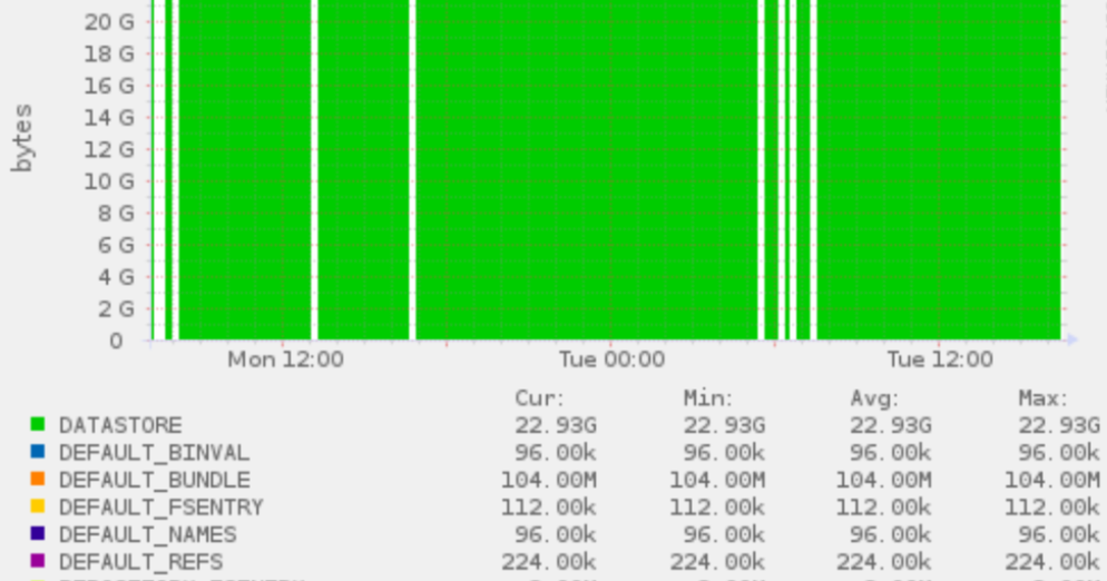 Woonsan on Open Source Software: Apache Jackrabbit Database Usage Patterns and Options to Reduce ...