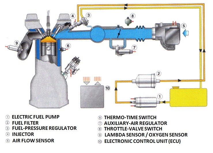 CREATIVE GENERATION: SISTEM INJEKSI