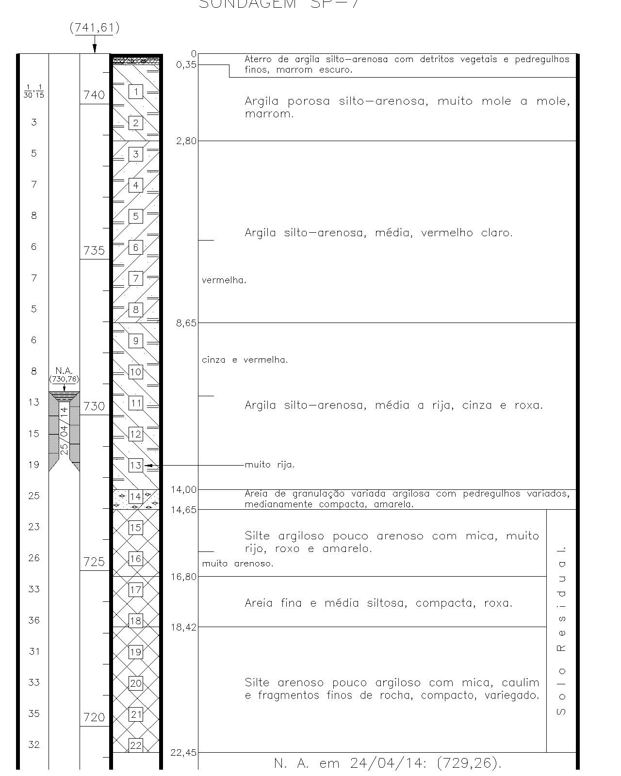 Entre Vigas & Dicas: Estaca broca e suas particularidades