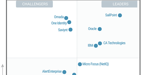 Readus2 (ACW Distribution Newsletter): Gartner Magic Quadrant IGA