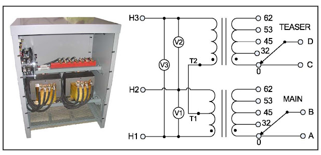 L/C Magnetics: Tap Switch Scott T Transformer with a Tap Switch, 25 KVA ...