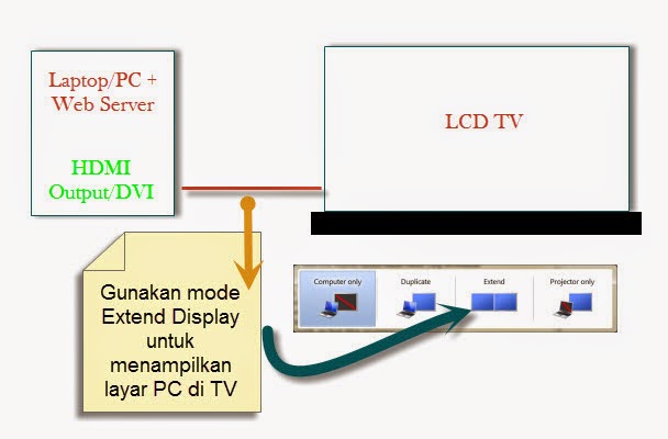 Membuat Display Informasi [part 2] - Raseco.web.id