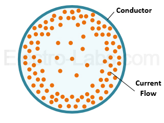 Skin Effect in Conductors