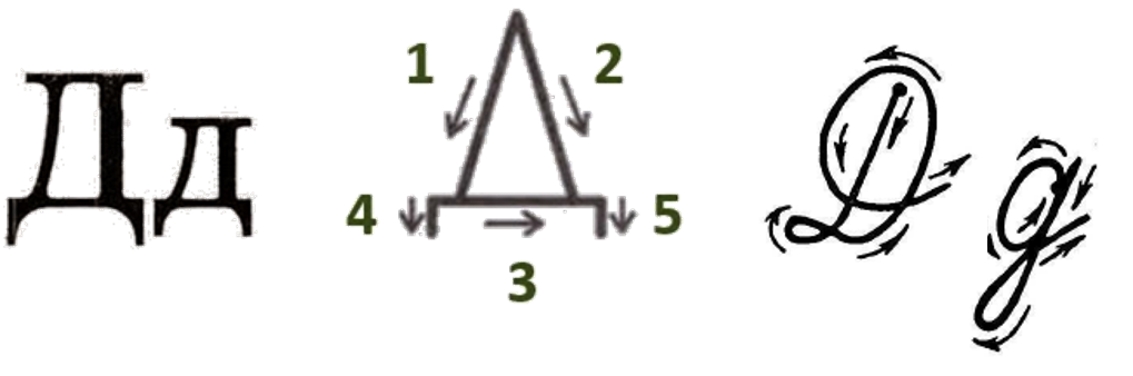 ¿Cómo escribir en ruso? Letras imprentas y cursivas | Escribimos ...