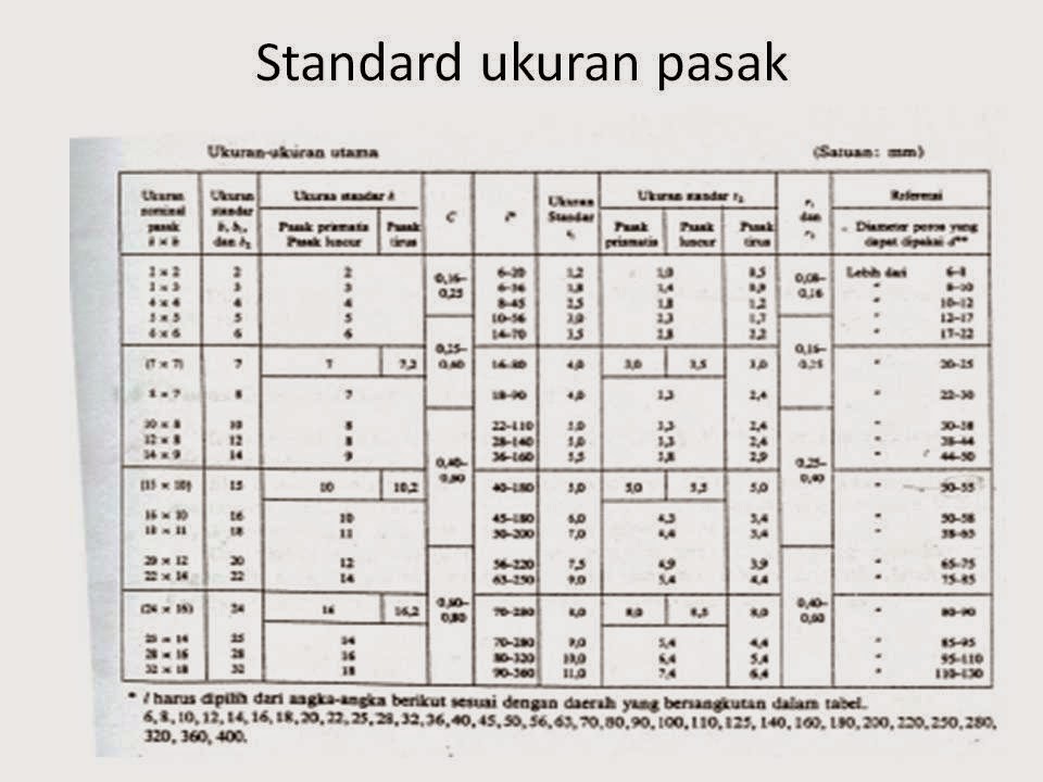kuliah elemin mesin : pengertian dan definisi pasak | Design ...