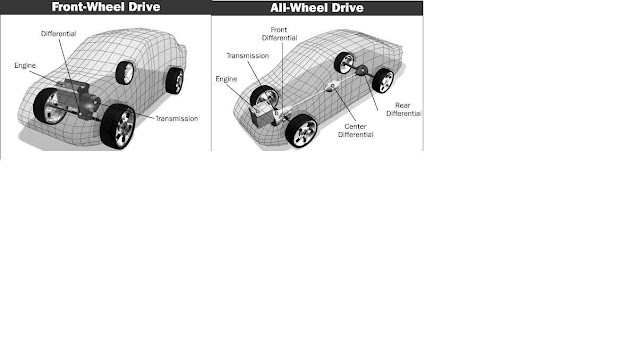 LAYOUT OF CHASSIS & TYPES OF DRIVES OF AUTOMOBILES - MARKET OF CREATIVE ...