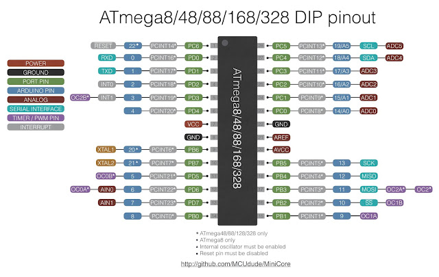 Crear recuperar arduino UNO con bootloader grabar Atmega328p - Electrónica Net Andino