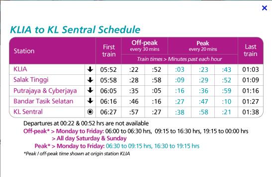 Jari Manis : Travel List: KLIA Ekspres n KLIA Transit