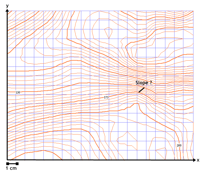 Blognya Lorens : Perhitungan Slope dengan Pendekatan Metode Wentworth