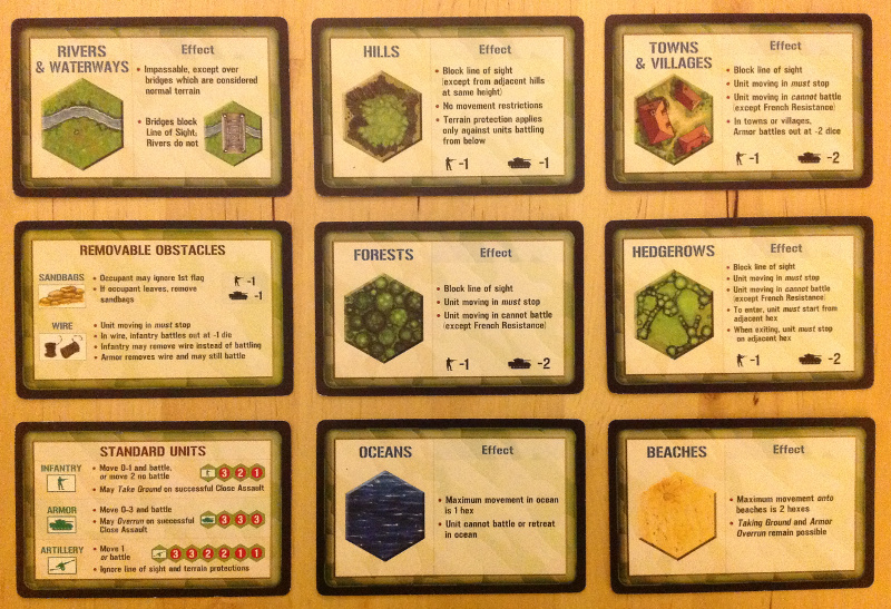 The Critical Boardgamer: Memoir 44 Review