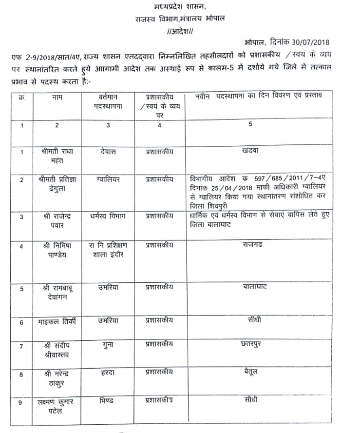 मप्र: तहसीलदार एवं नायब तहसीलदारों की तबादला सूची | MP TEHSILDAR AND ...