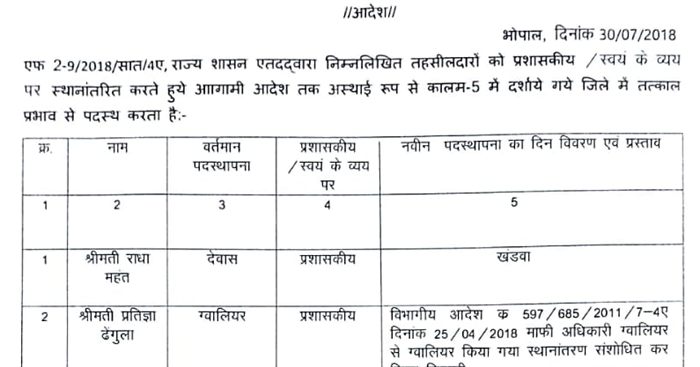 मप्र: तहसीलदार एवं नायब तहसीलदारों की तबादला सूची | MP TEHSILDAR AND ...