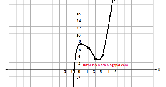 (x, why?): Algebra 2 Problems of the Day (Jan 2020)