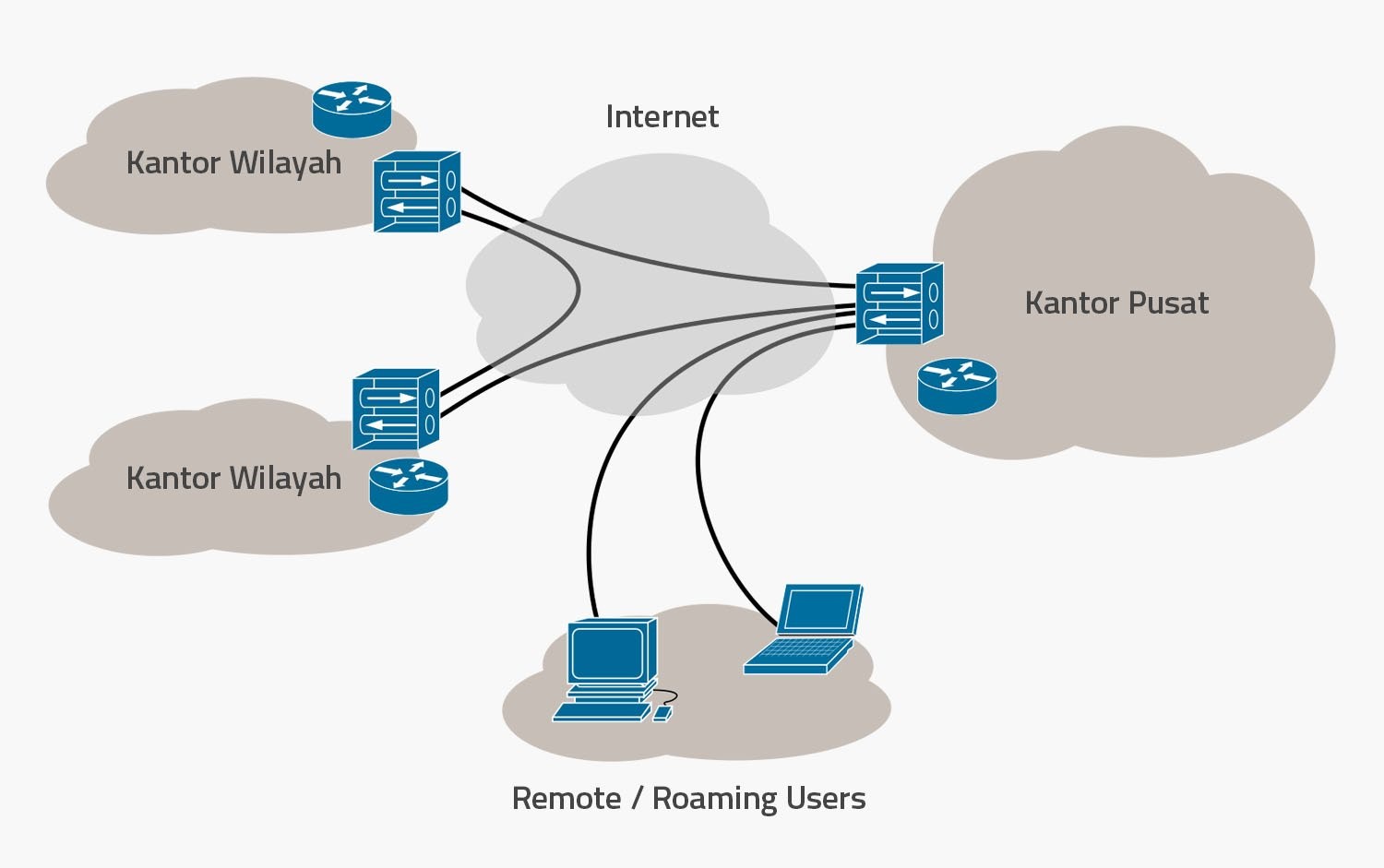 Pengertian, Cara Kerja, Manfaat, dan Contoh Aplikasi VPN