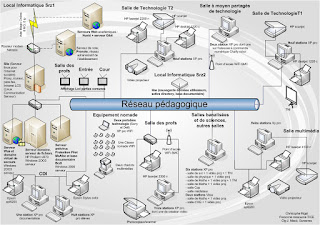 Examen Réseaux Informatiques avec Correction - Devoir Corrigé Réseau ...