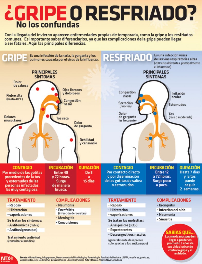 Fuxion Ecuador: Descubre como diferenciar entre / Resfrio / Gripe ...