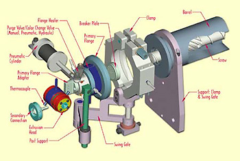 Genca Engineering: Extrusion Moulding: GENCA for the Best in Extrusion ...